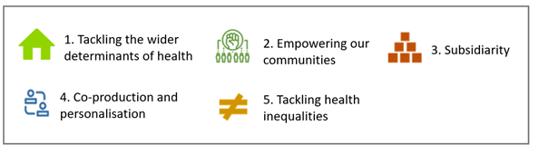 Population health - North Central London Integrated Care System